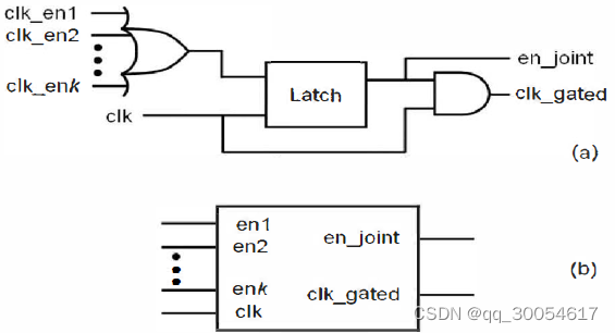 论文解读：门控时钟的gating ratio如何提升_clock gating ratio-CSDN博客