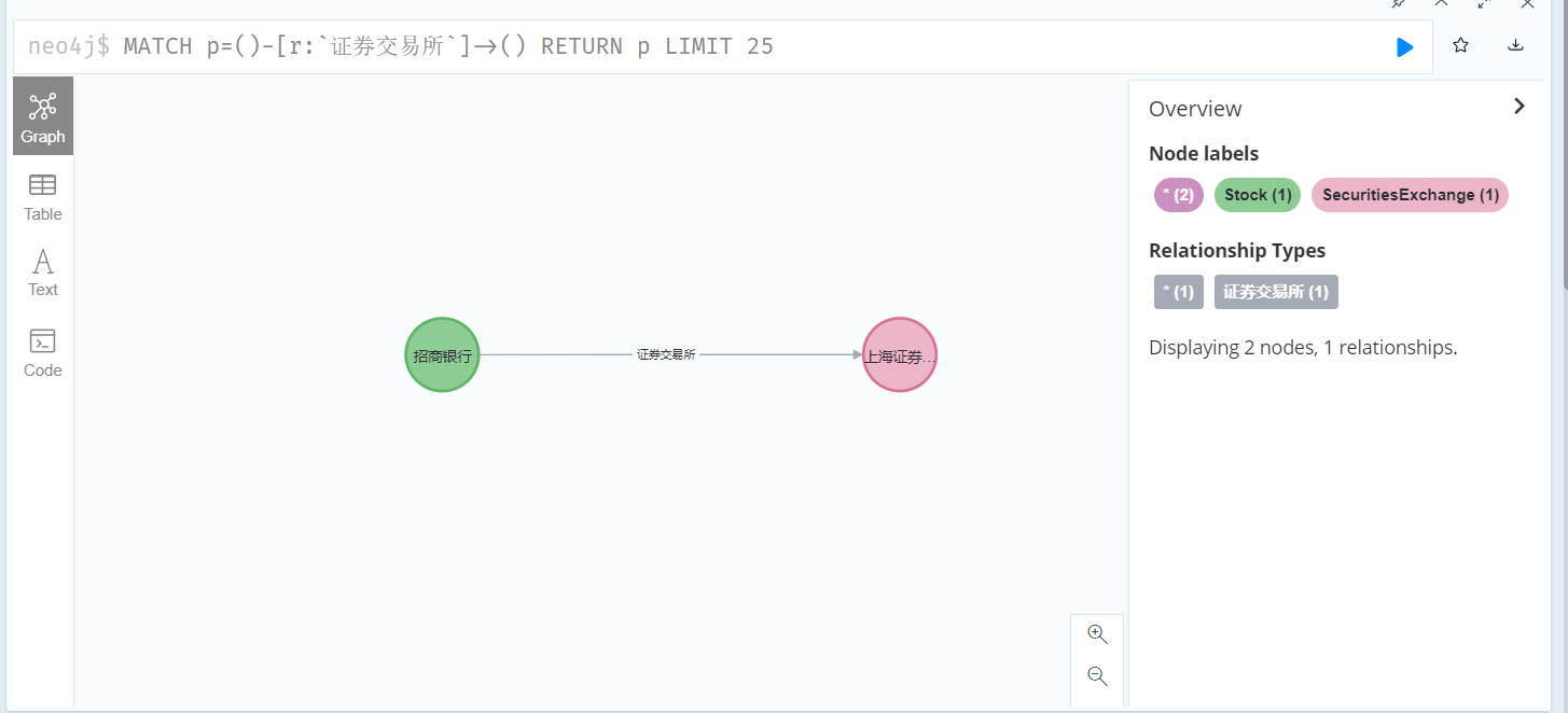 Python中py2neo库的基本使用方法-CSDN博客