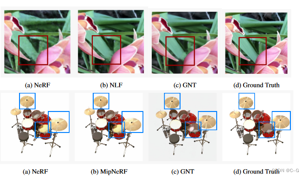 52、GNT:Is Attention All NeRF Needs?_is attention all that nerf needs ...