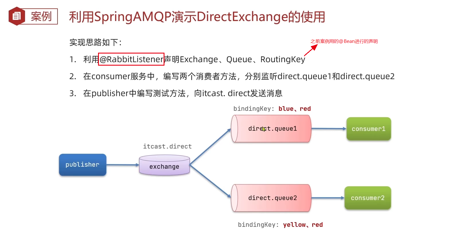 MQ(MessageQueue)的学习使用_rabbitmq同步返回结果-CSDN博客