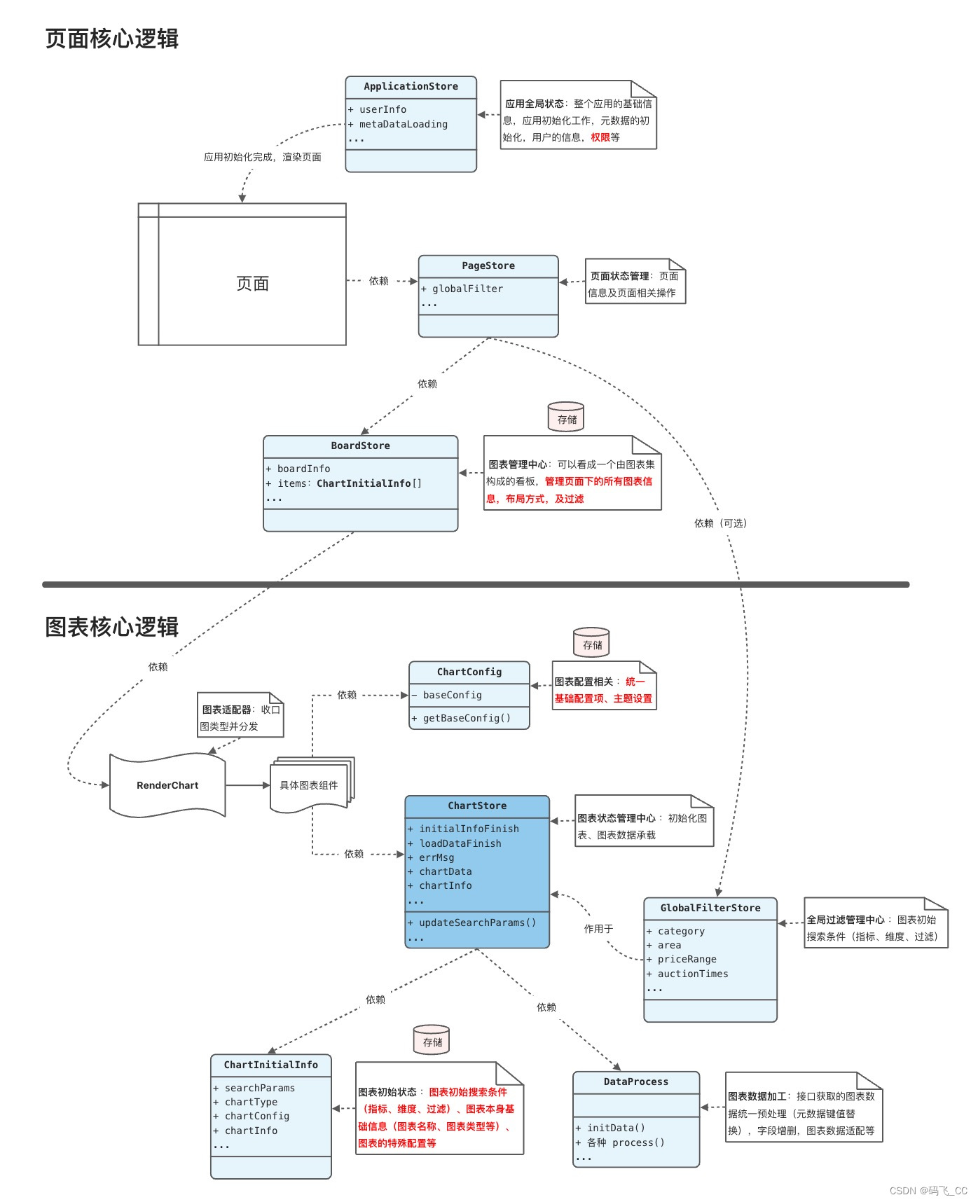 数据平台前端架构设计设计前端的架构 Csdn博客