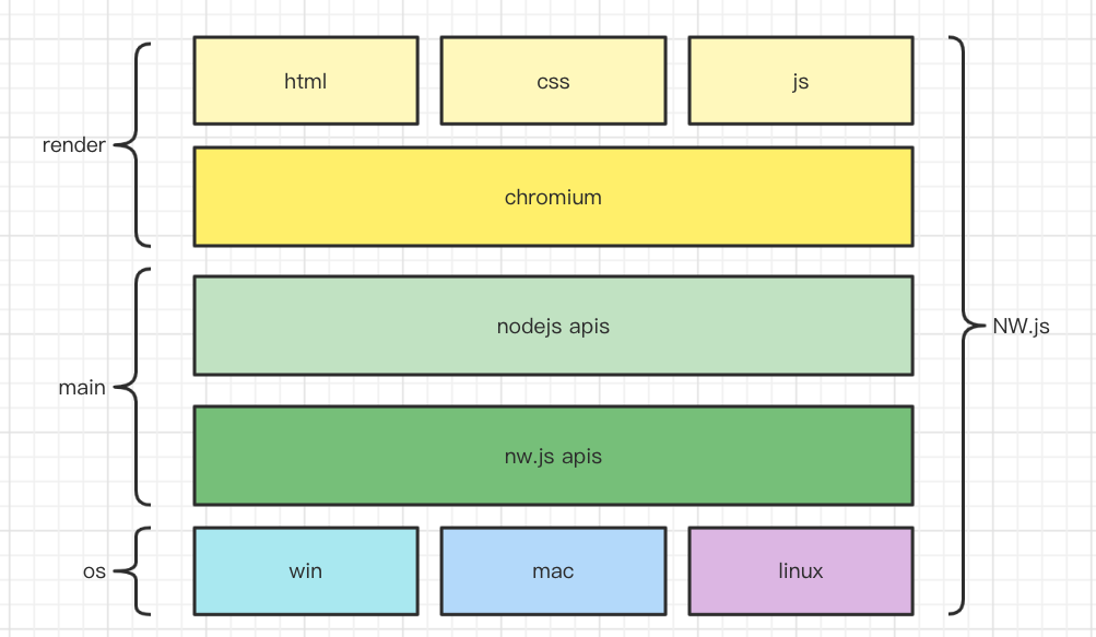 NW.js-01-简介和使用-CSDN博客