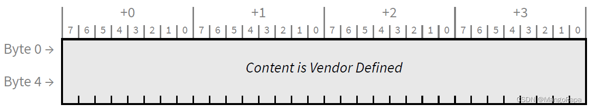 PCIe OHC 介绍-CSDN博客