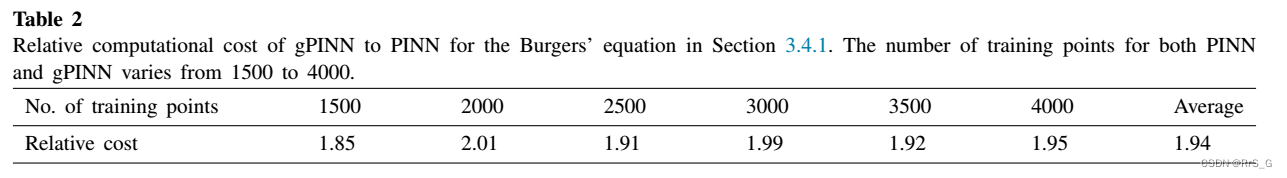 论文理解：“Gradient-enhanced physics-informed neural networks for forwardand inverse PDE problems ...