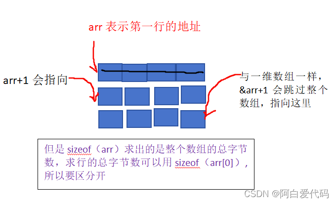 二维数组行数和列数的求法二维数组的行数 Csdn博客