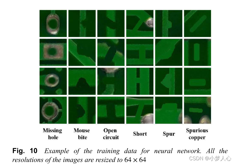 HRIPCB a challenging dataset for PCB defects detection and ...