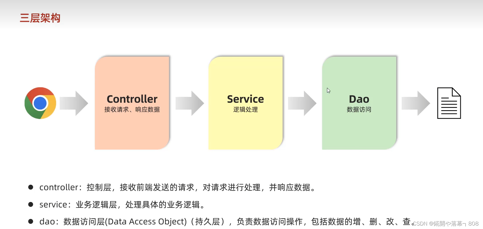 Java三层架构 Csdn博客 