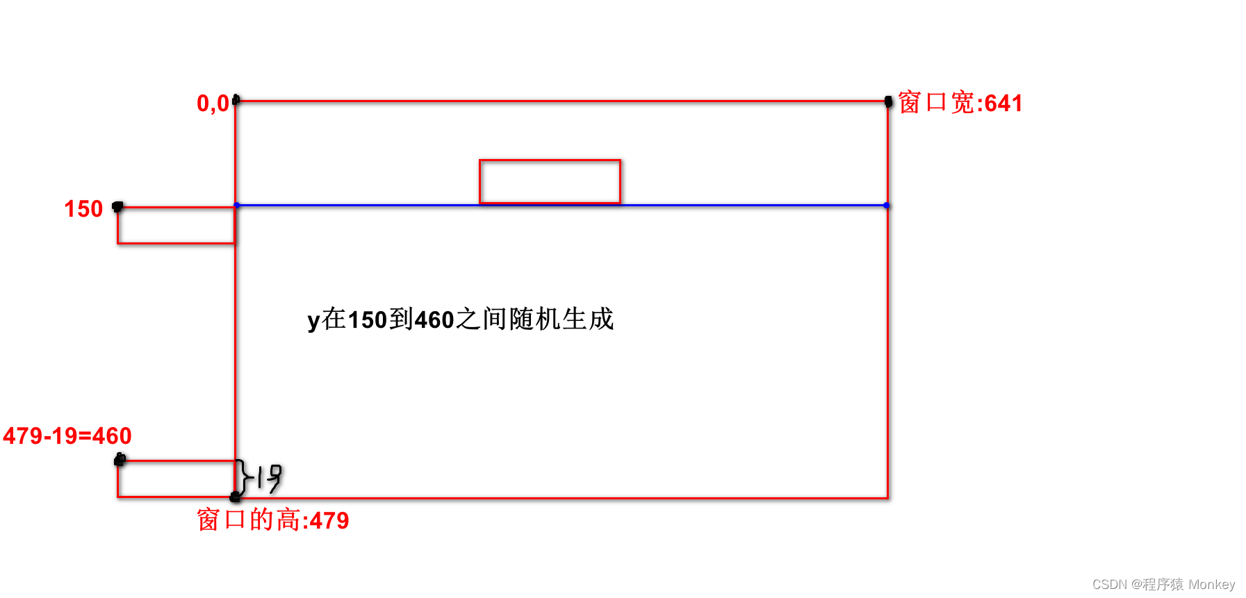 JSD-2204-面向对象-潜艇游戏--Day08_javascript实现潜艇游戏-CSDN博客