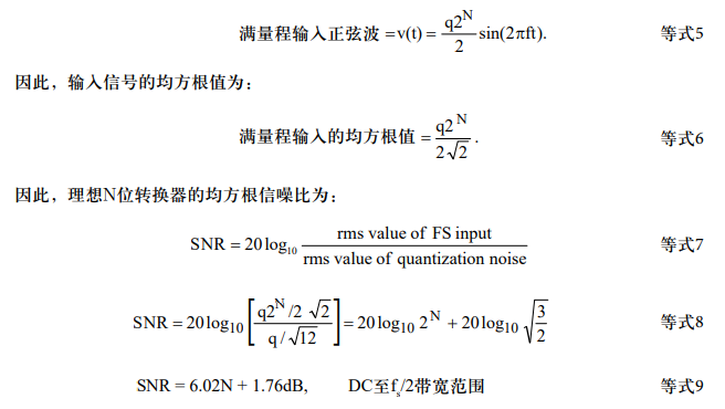 ADC/DAC theoretical signal-to-noise ratio SNR understanding ...