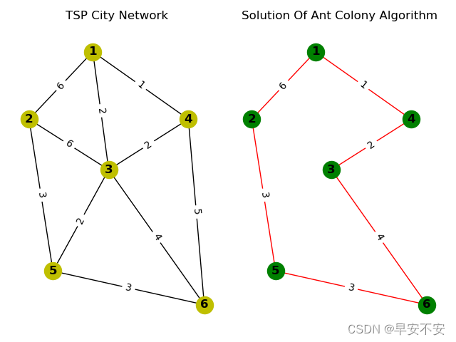 GitHub - Junzhou-Chen/Ant-Colony-Algorithm