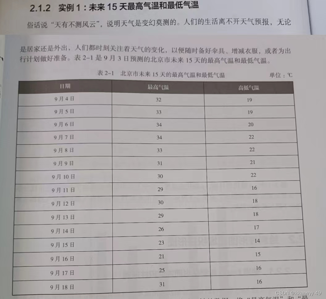 利用matplotlib库中面向对象api，绘制折线图和柱形图matplotlib中折线图已知最高气温和最低气温且加上数据标签 Csdn博客 7159