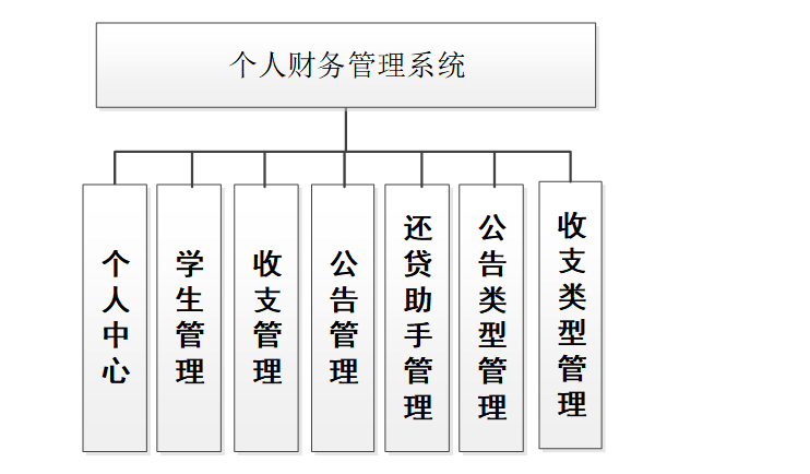 基于java个人财务管理系统设计实现源码lw部署文档讲解等 Csdn博客