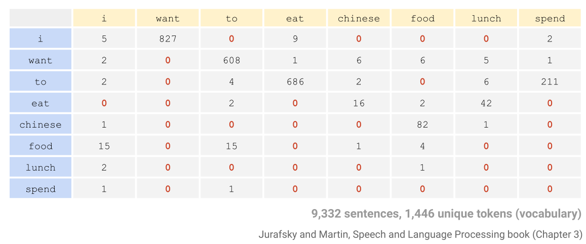 N-gram模型详解_n-gram模型的getpvalue函数-CSDN博客