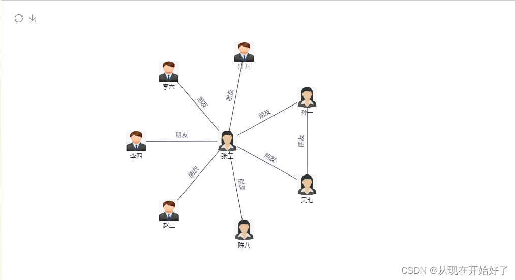 使用echarts实现简单的关系图谱echarts绘制关系图 Csdn博客 
