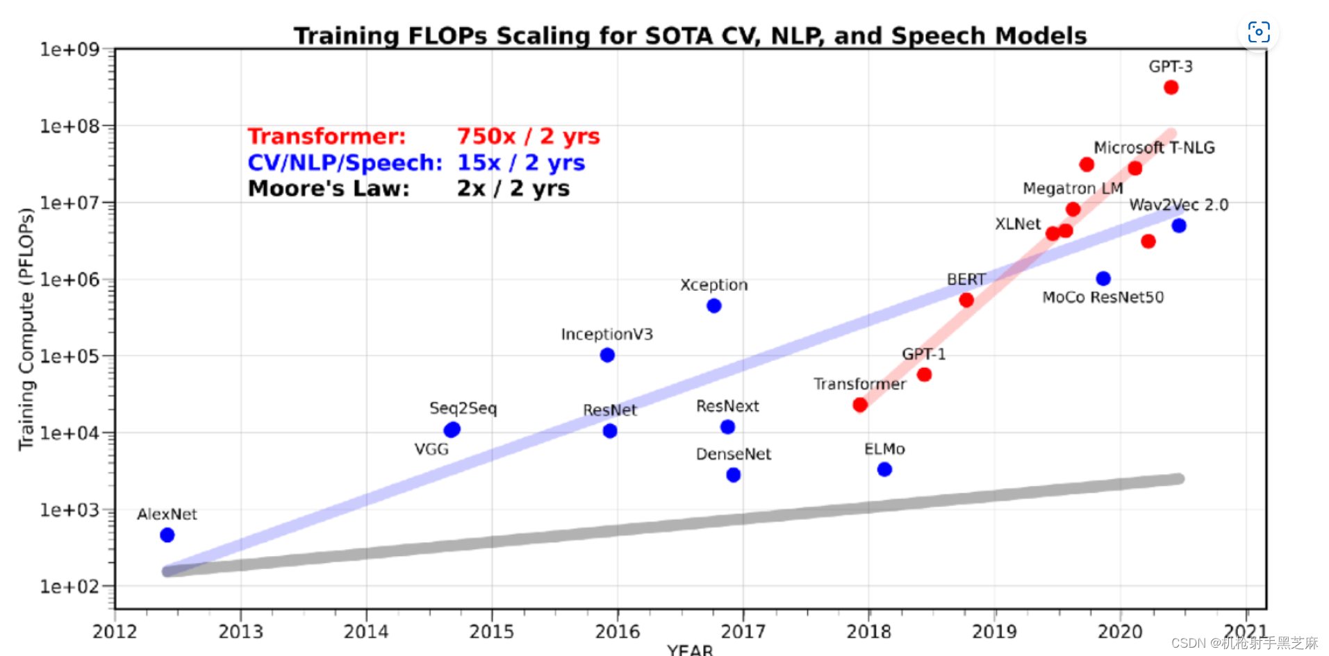 DateWhale简单学点大模型课程组队学习打卡task08 --kk-CSDN博客