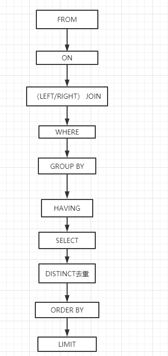 Mysql——聚合函数和group By分组的使用聚合函数需要和group By一起使用 Csdn博客 