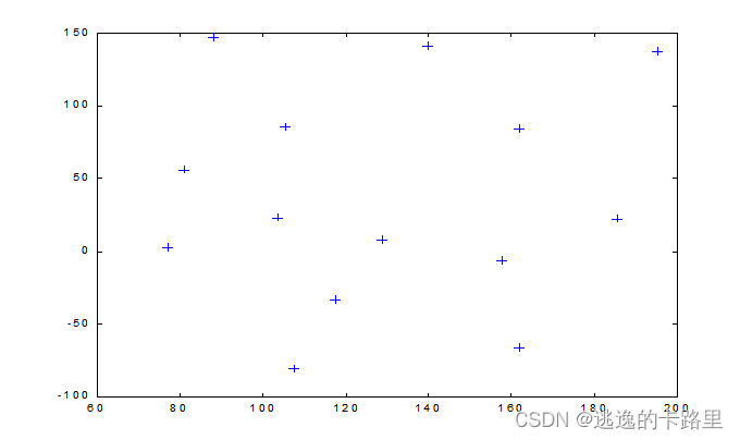 Matlab学习之多项式拟合和多项式插值（附源代码）matlab多项式插值 Csdn博客