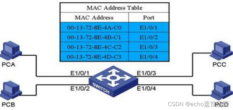 基于H3C华三路由器网络设备文件管理真题_12. 如果想对路由器升级却没有网线,可以用console配置线缆,通过超级终端使用什么-CSDN博客