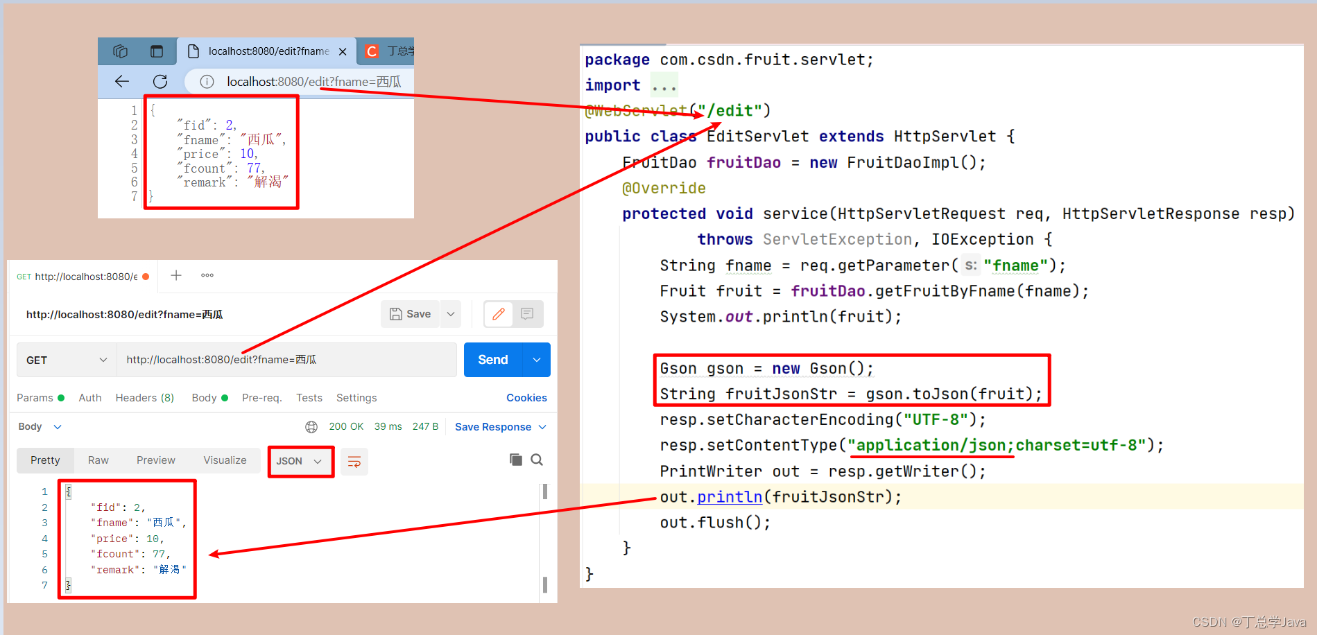 使用gson转化数据响应给前端_gson转换数据-CSDN博客