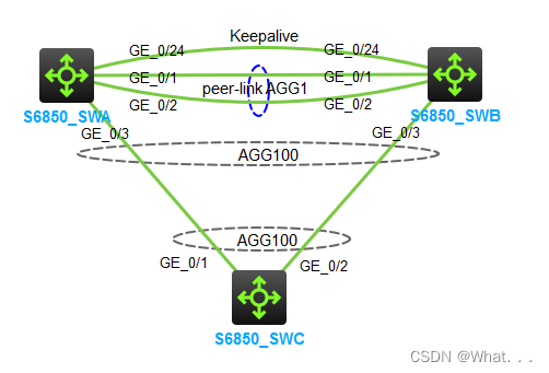 H3C M-LAG配置-CSDN博客