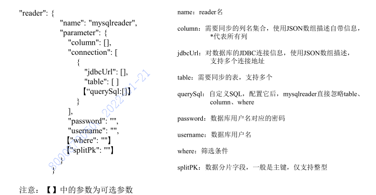 数据同步工具： DataX_datax writemode-CSDN博客
