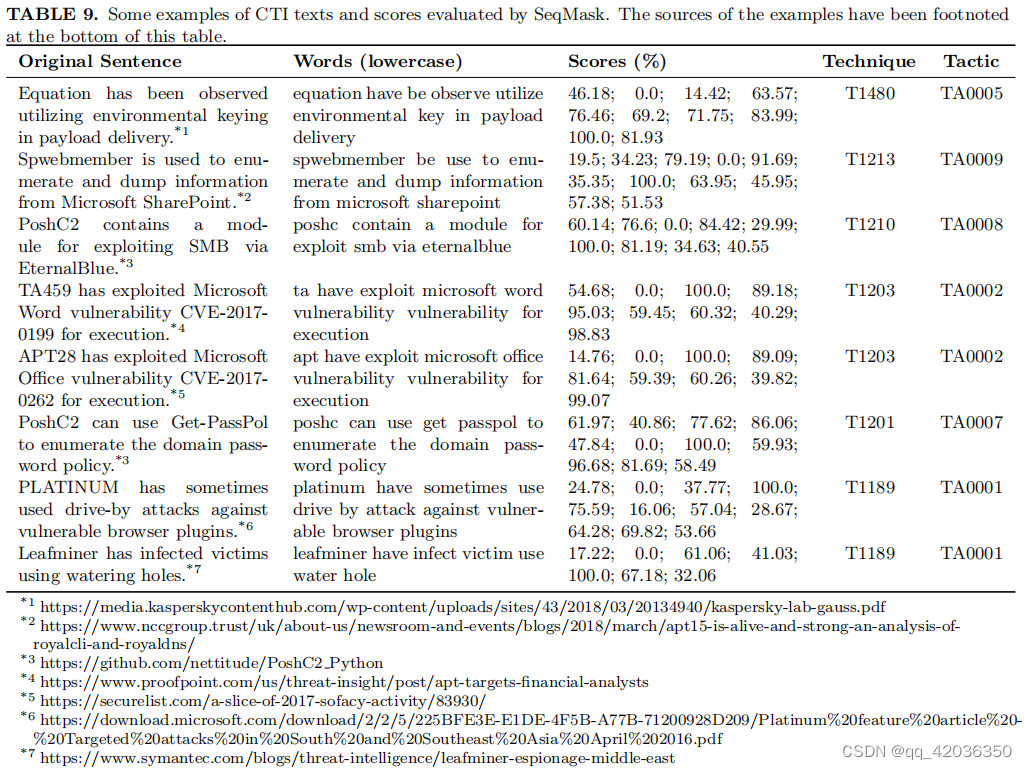 深度学习——从网络威胁情报中获取TTPs证据-CSDN博客