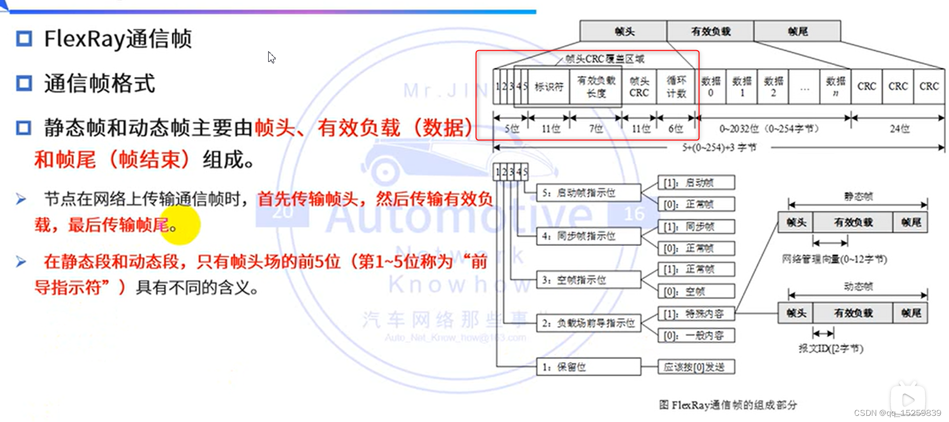 FlexRay在AUTOSAR的实施_autosar flexray-CSDN博客