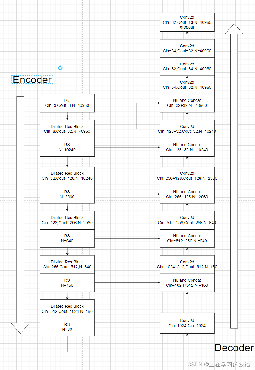 RandLa-Net学习笔记-CSDN博客