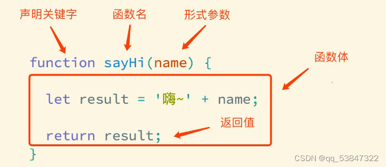 JavaScript函数_7.写一个函数getarrsum(arr),传入一个数组,返回数组中所有成员的累加值。-CSDN博客