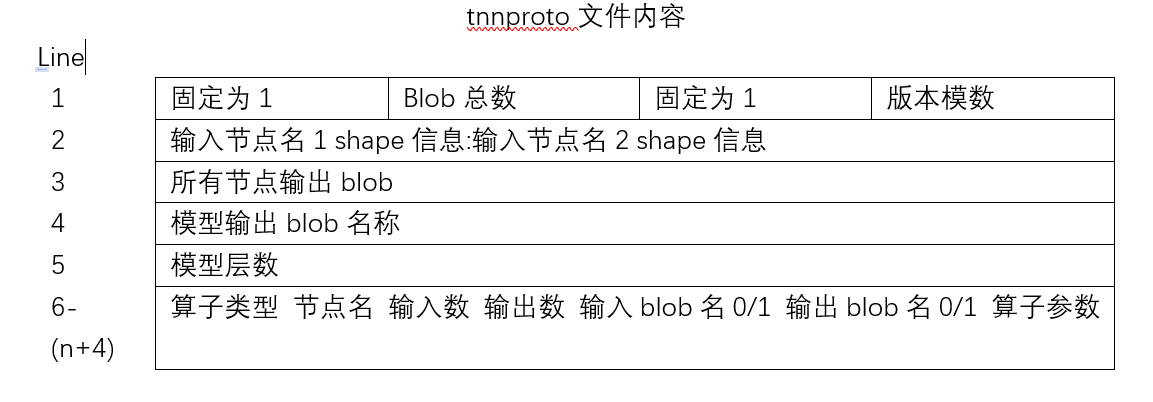 Tnn模型结构详解 Csdn博客 