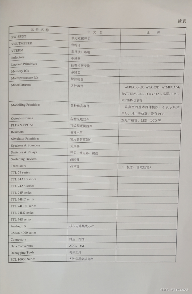 Proteus 8 professional软件及问题解决方法-CSDN博客