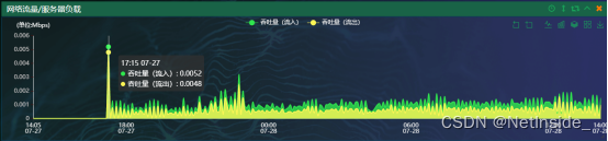 NetInside网络安全分析保障某港口护网行动（二）_netscript 4118端口-CSDN博客