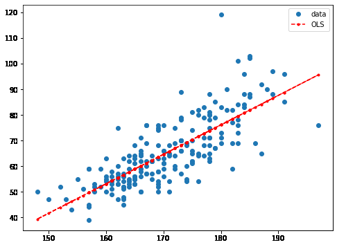 回归分析python_sm.add.constant(x)-CSDN博客