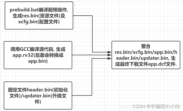 中科蓝讯工程编译及自动下载过程浅析_蓝汛bin文件-CSDN博客
