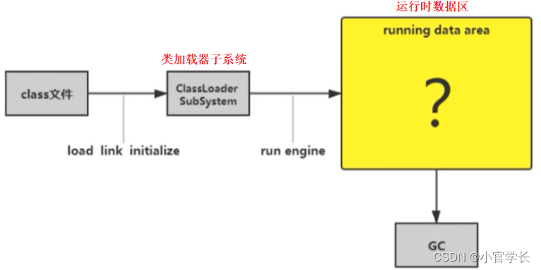 3 Jvm 运行时数据区概述及线程jvm内存和垃圾回收 03运行时数据区概述及线程 Csdn博客