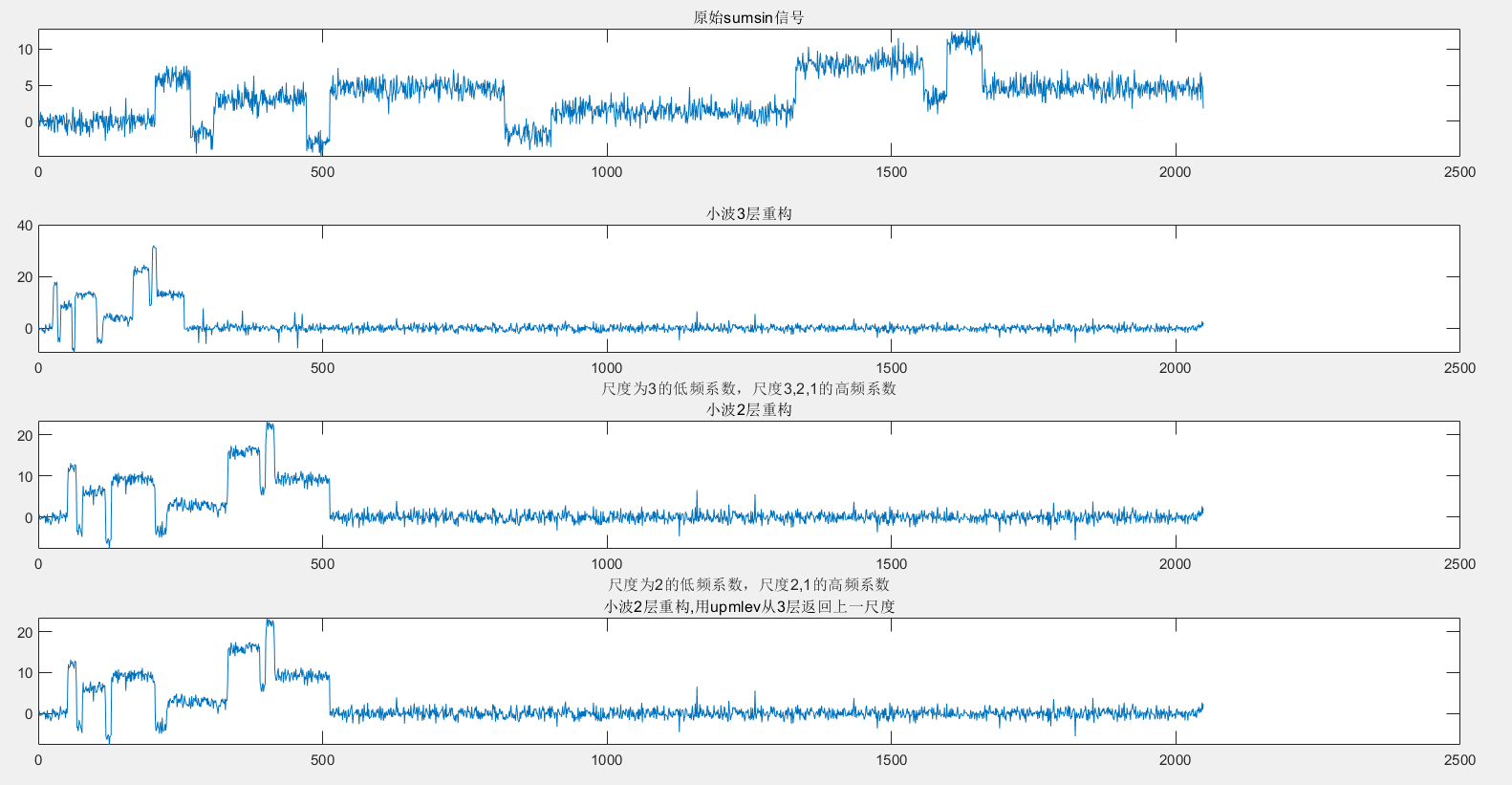 小波变换（matlab）-常见脚本函数_matlab小波变换-CSDN博客