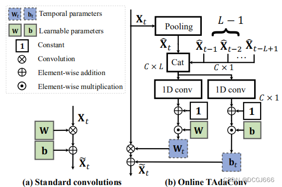 2022多目标跟踪论文阅读总结learnable Graph Matching Incorporating Graph Part Csdn博客