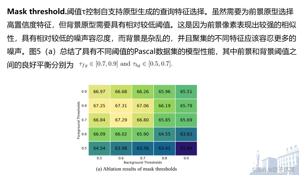 【小样本分割】Self-Support Few-Shot Semantic Segmentation-CSDN博客