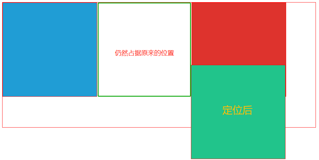 Css之定位position Css定义一个相对定位 Csdn博客