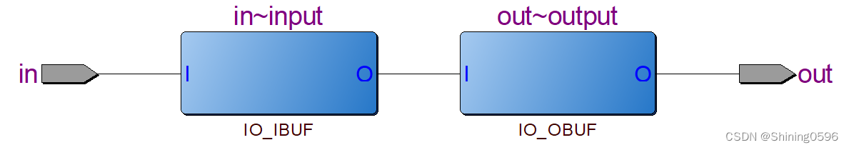 Verilog学习之Wire decl-CSDN博客