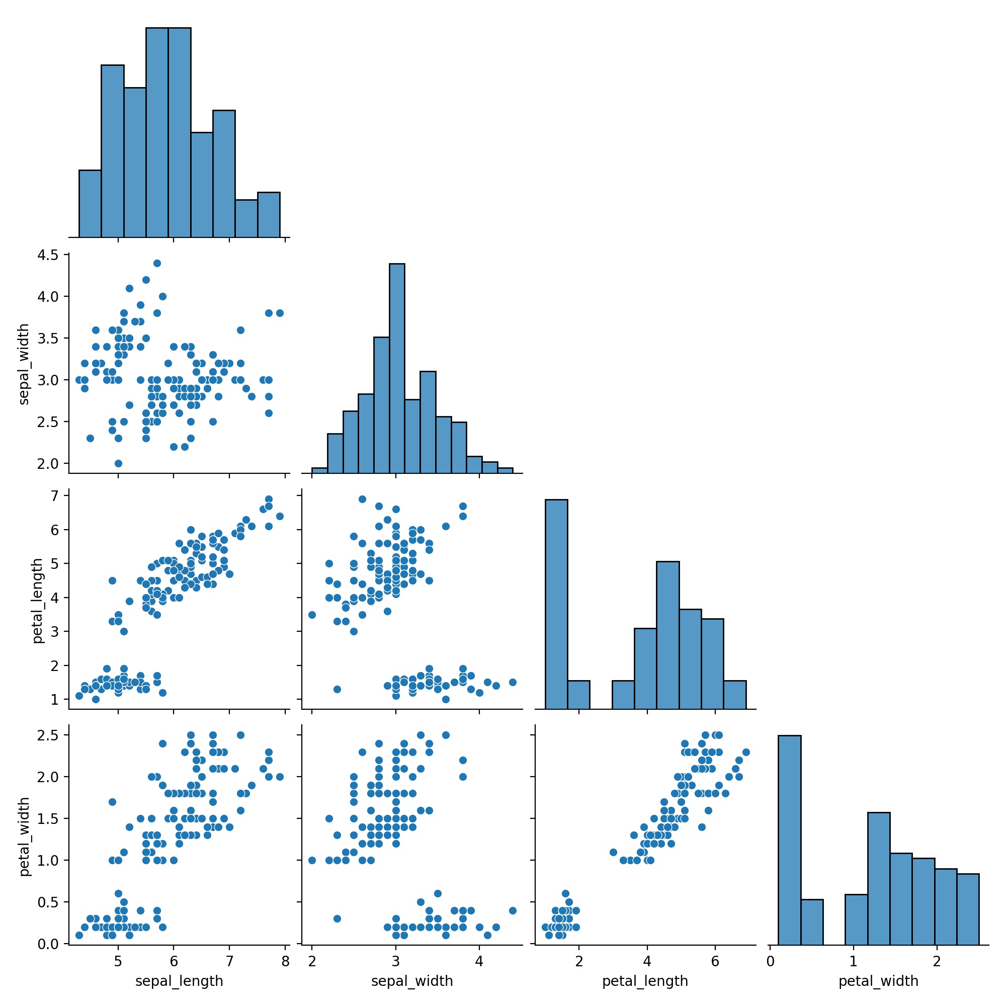 做数据集统计脚本_numpy数组怎么使用sns.pairplot()-CSDN博客