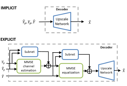 Deep Joint Source Channel Coding for Wireless Image Transmission with OFDM 论文总结_基于深度学习的信源信道联合编码 ...