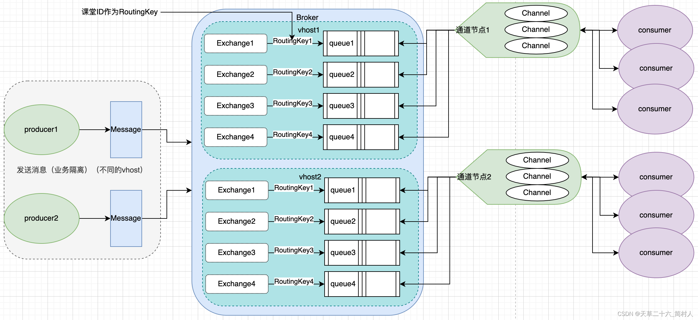 Websocket集群中，从使用rabbitmq广播模式演变为ws集群互为客户端模式websocket集群连接 Rabbitmq Csdn博客