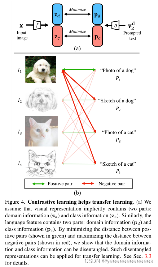 Domain Adaptation via Prompt Learning论文解读-CSDN博客