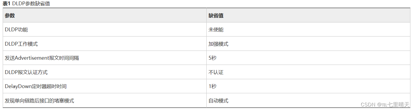 UDLD(cisco)和DLDP(huasan/Huawei),单向链路检测协议详解-CSDN博客