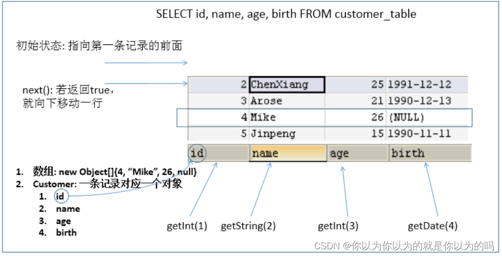 JDBC核心技术（详细教程）_数据库访问技术jdbc_你以为你以为的就是你以为的吗的博客-CSDN博客