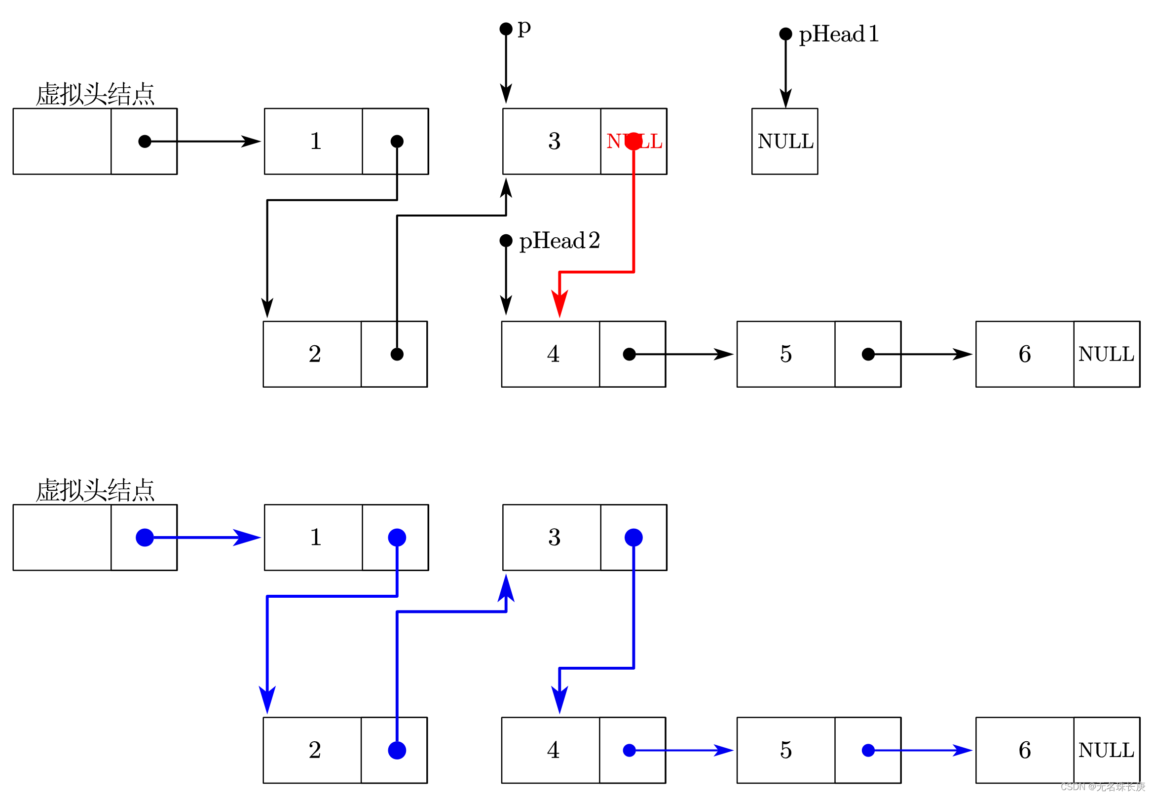 【数据结构练习题】合并链表-CSDN博客
