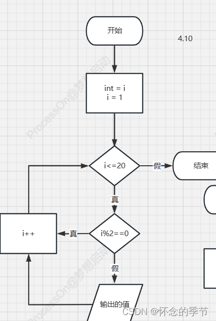 Java第四章流程控制pta Java 第四章 流程控制 Csdn博客