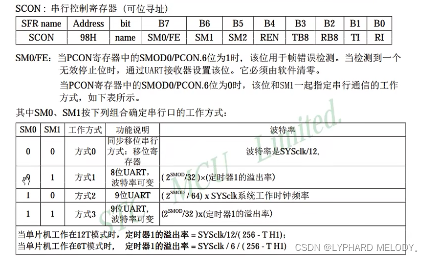 串口通信《89C52RC为案例》_89c52rc uart如何配置-CSDN博客