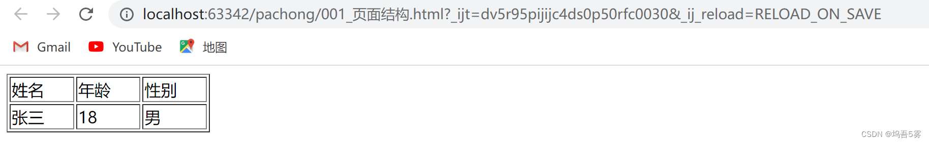 Python爬虫——小白笔记（一）尚硅谷python爬虫笔记 Csdn博客